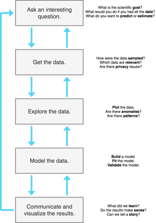 CrateDB Blog | Machine Learning and CrateDB, Part Two: Getting Started ... CrateDB Blog | Machine Learning and CrateDB, Part Two: Getting Started ...