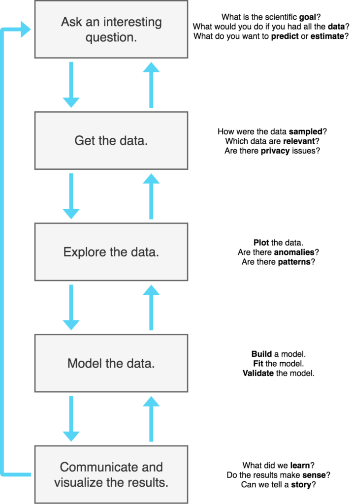 Machine Learning And Cratedb Part Two Getting Started With Jupyter