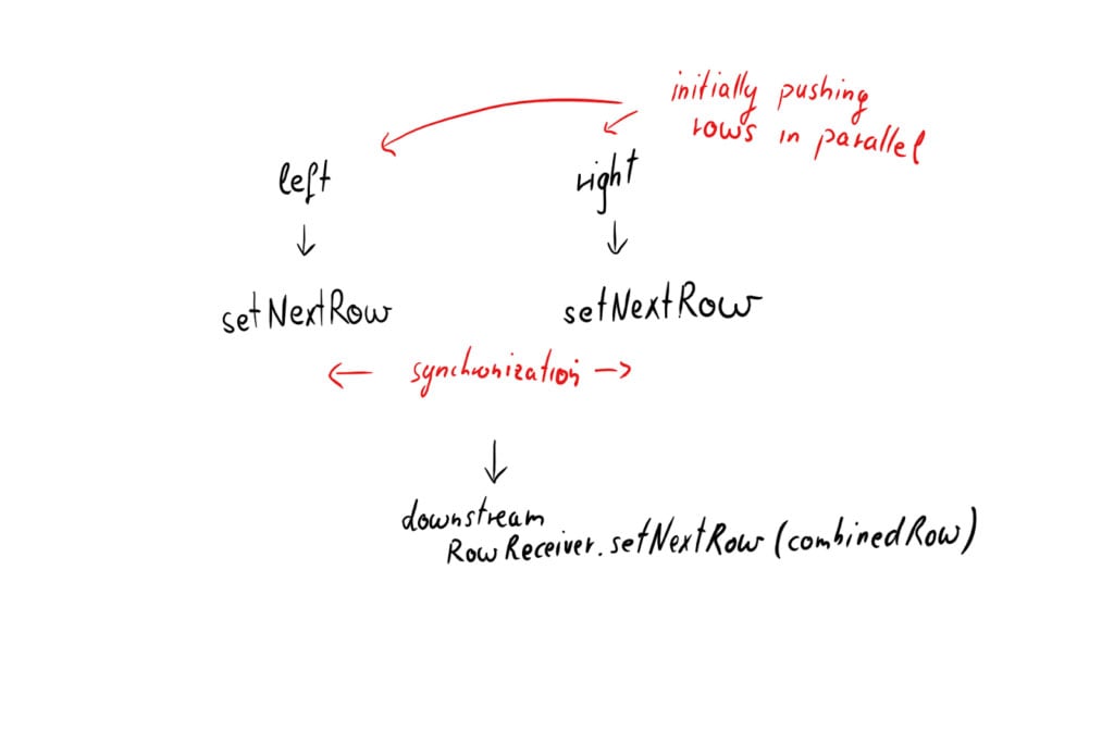 Cratedb Blog Lab Notes Query Execution Pipeline Overhaul