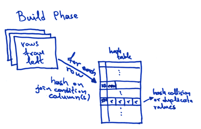 Cratedb Blog Lab Notes How We Made Joins 23 Thousand Times Faster Part One