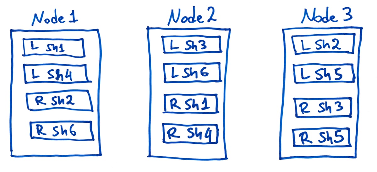 Cratedb Blog Lab Notes How We Made Joins 23 Thousand Times Faster Part Three