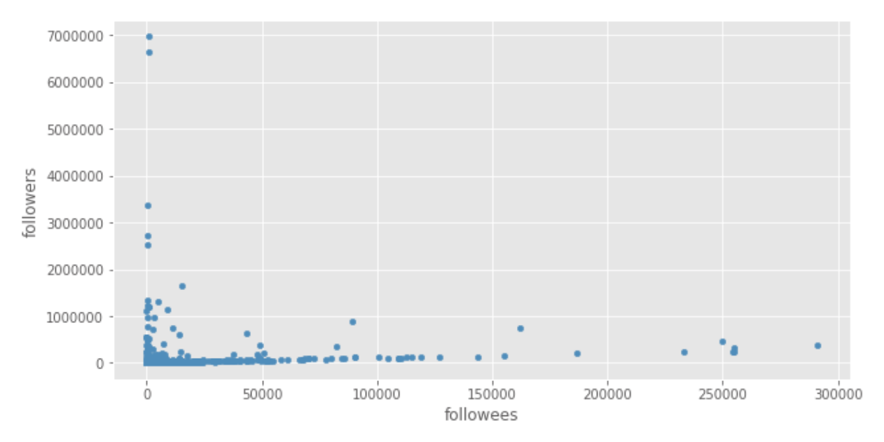 Cratedb Blog Machine Learning And Cratedb Experiment Design And Linear Regression