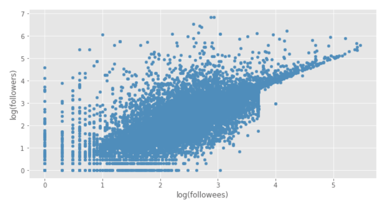 CrateDB Blog | Machine Learning and CrateDB: Experiment Design & Linear Regression