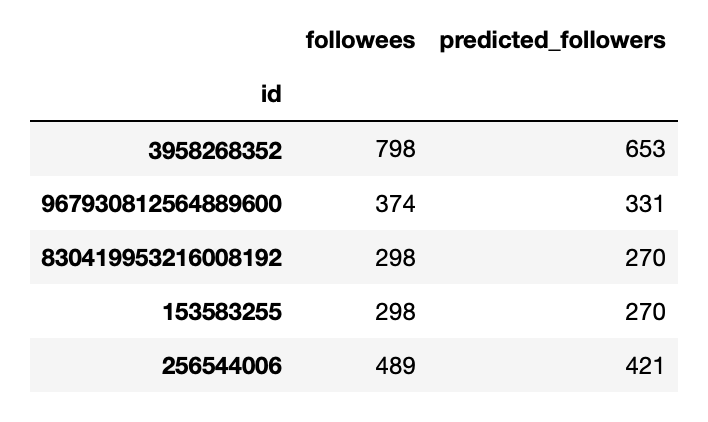 Cratedb Blog Machine Learning And Cratedb Experiment Design And Linear Regression