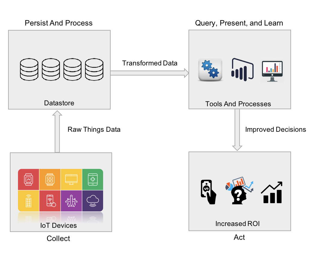 CrateDB Blog | Supercharge your Azure IoT and Time-Series Data Applications CrateDB Blog | Supercharge your Azure IoT and Time-Series Data Applications