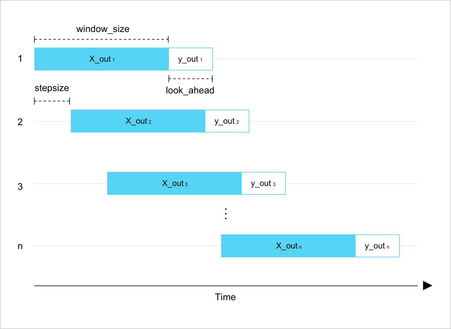 Cratedb Blog Cratedb Machine Learning And Hydroelectric Power Part Two