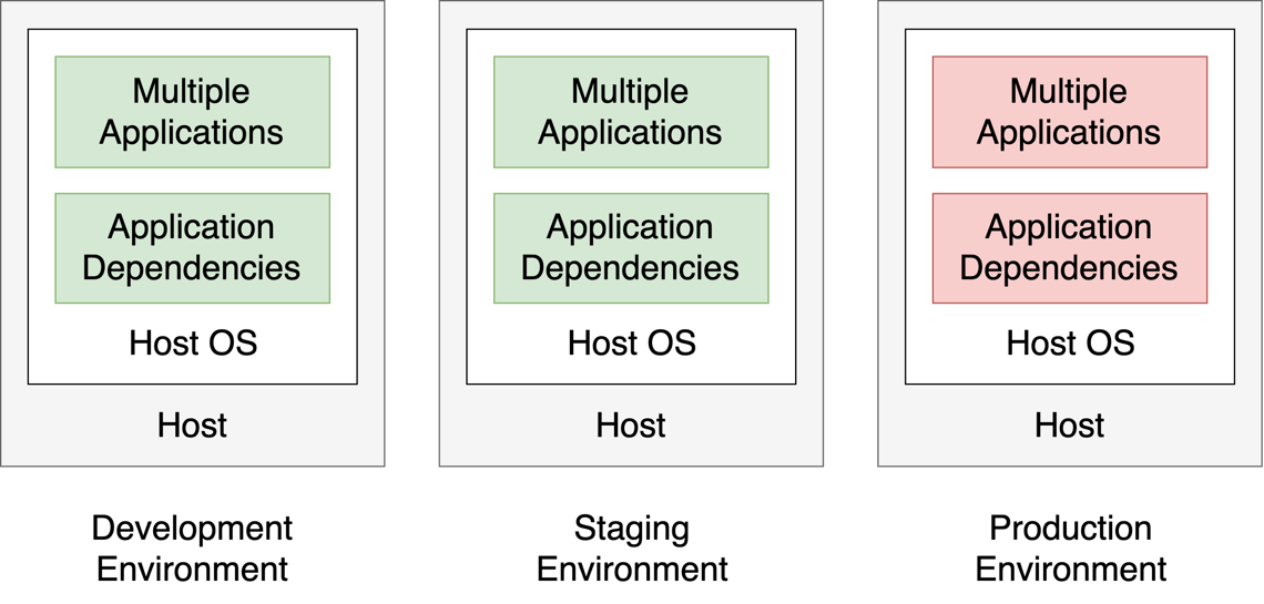 Cratedb Blog What We Learned Hosting Our First Ever Devops Workshop