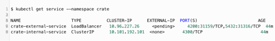 Cratedb Blog How To Set Up A Cratedb Cluster With Kubernetes