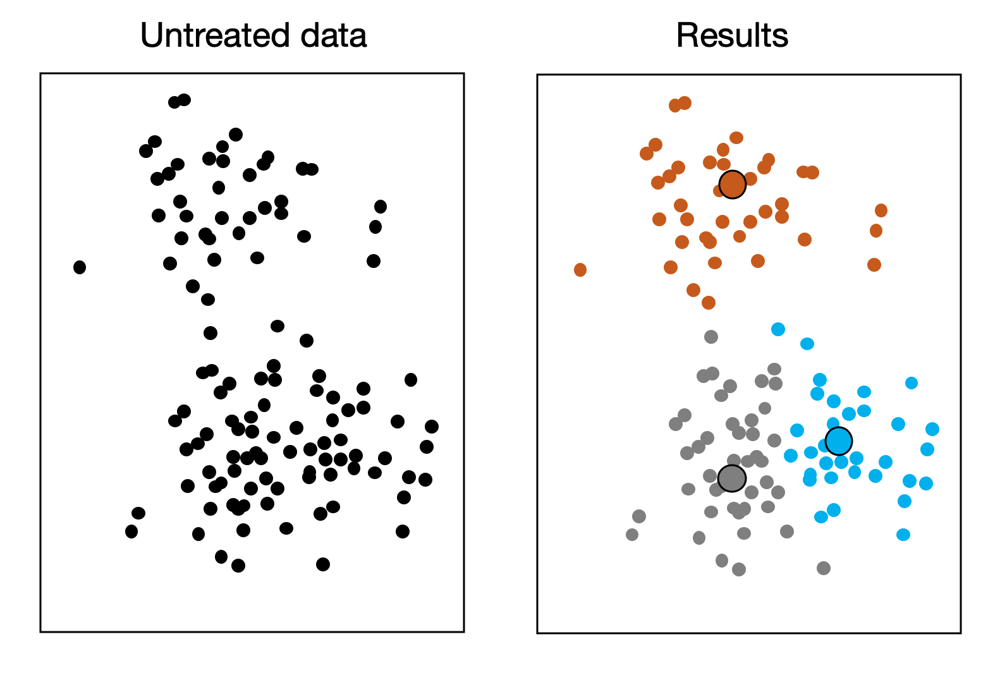 CrateDB Blog | An introduction to Machine Learning CrateDB Blog | An introduction to Machine Learning