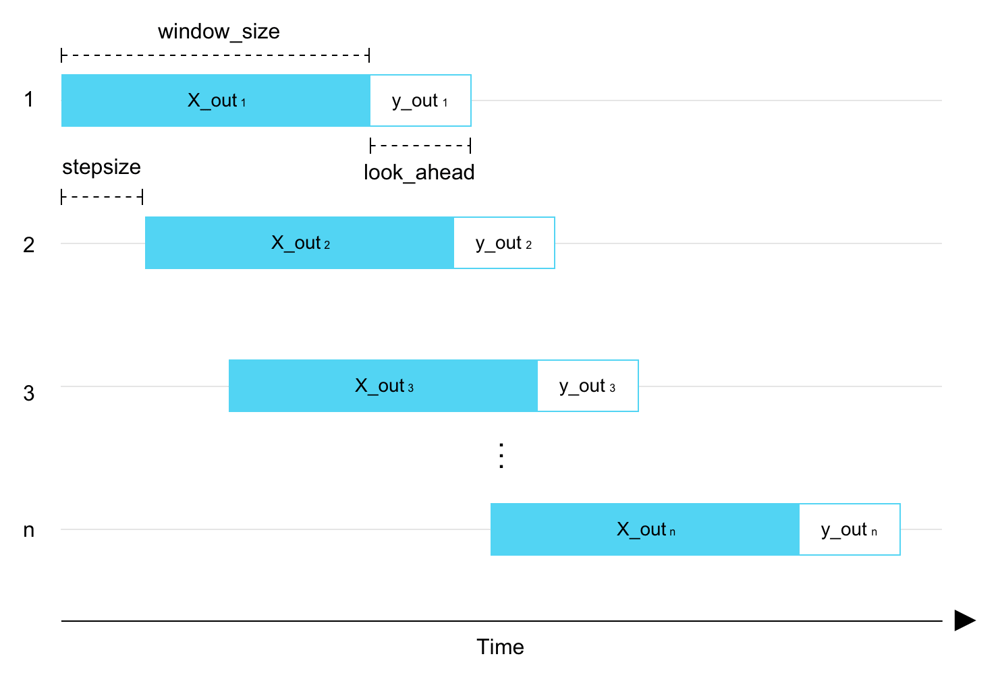 Cratedb Blog An Introduction To Machine Learning