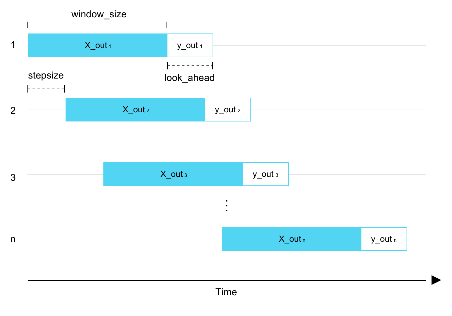 Cratedb Blog An Introduction To Machine Learning