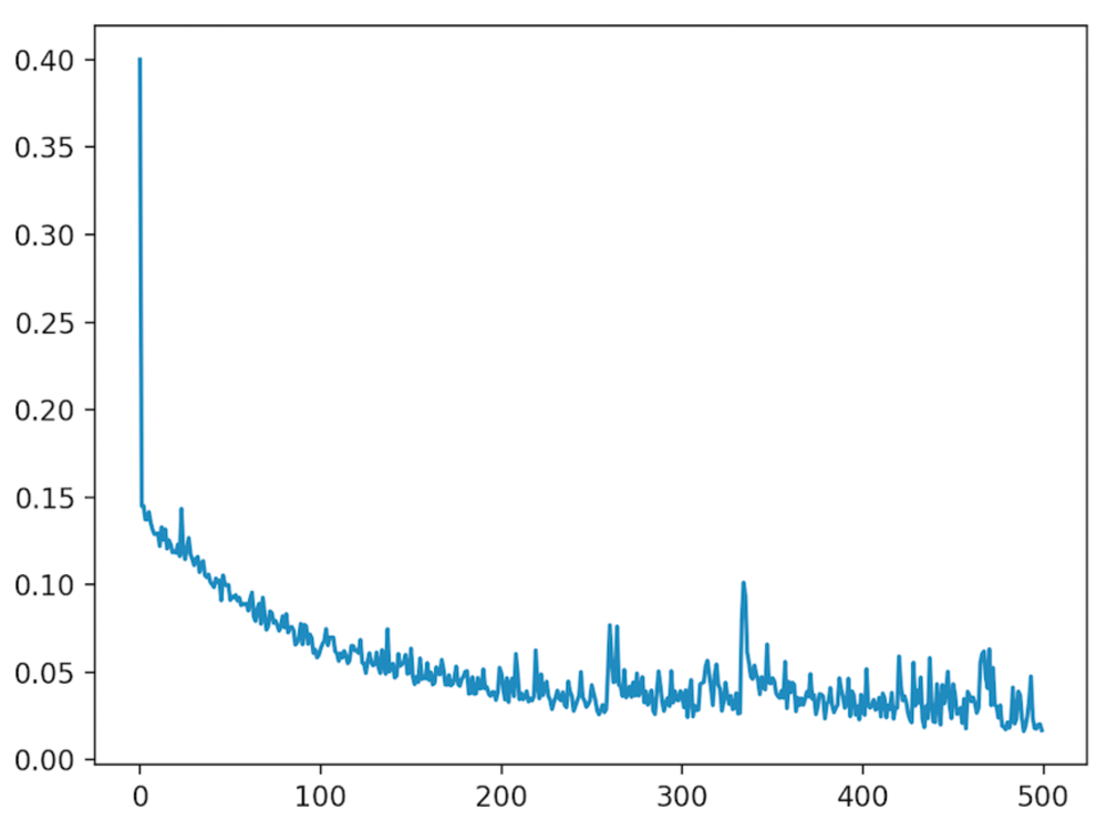 CrateDB Blog | An introduction to Machine Learning CrateDB Blog | An introduction to Machine Learning