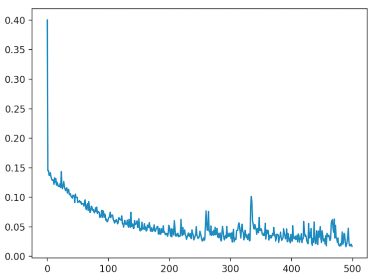 Cratedb Blog An Introduction To Machine Learning
