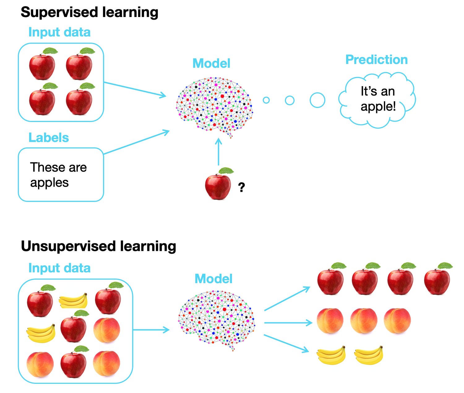 CrateDB Blog | An introduction to Machine Learning CrateDB Blog | An introduction to Machine Learning