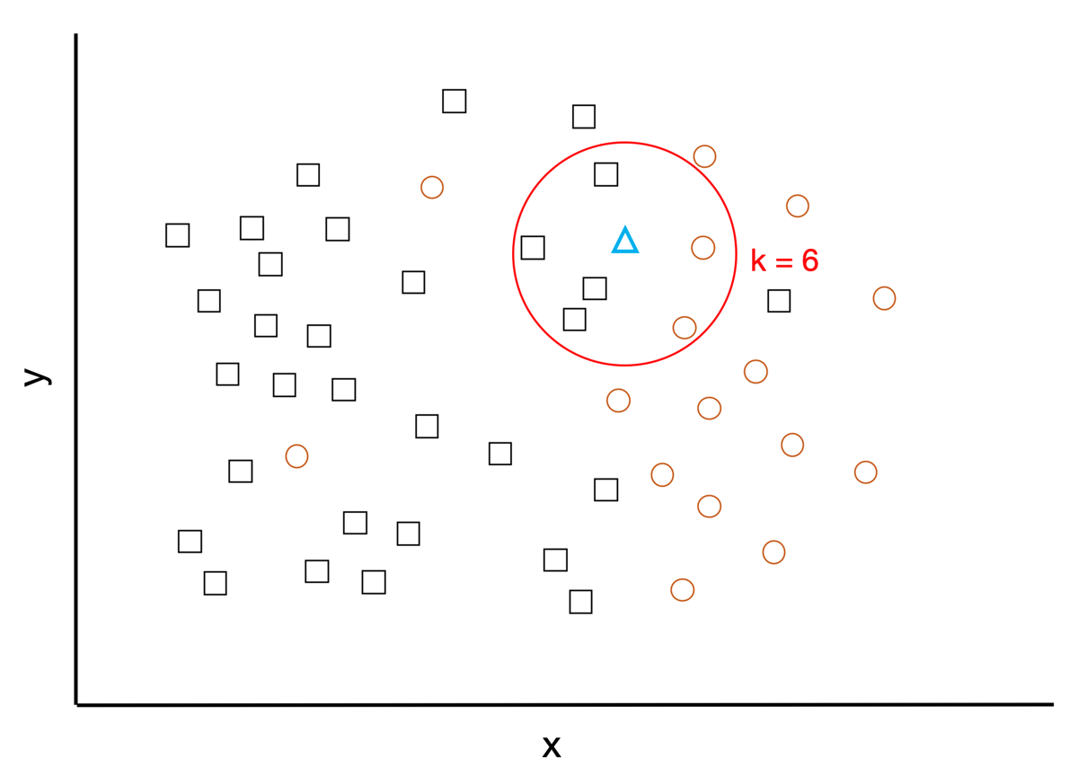 CrateDB Blog | An introduction to Machine Learning CrateDB Blog | An introduction to Machine Learning