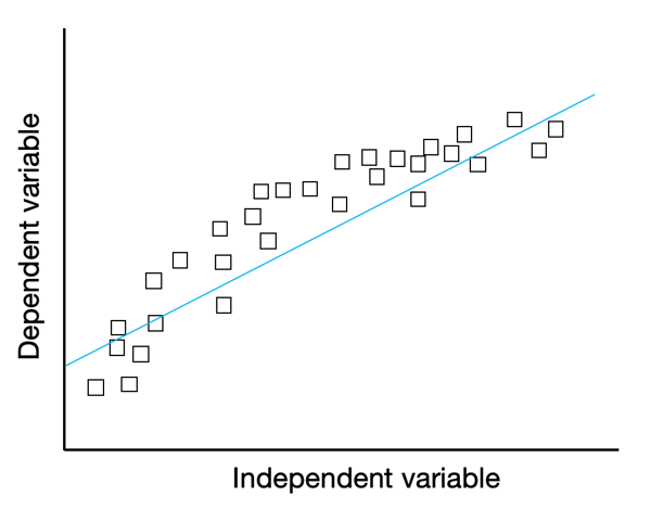 CrateDB Blog | An introduction to Machine Learning CrateDB Blog | An introduction to Machine Learning