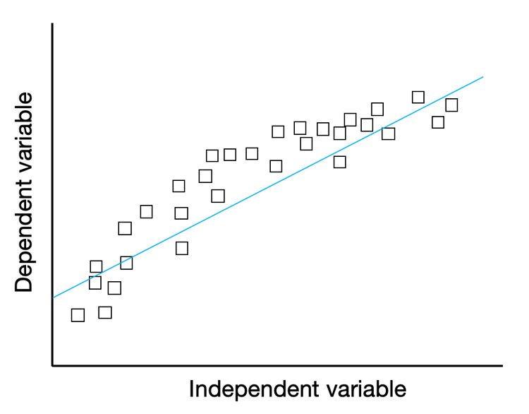 Cratedb Blog An Introduction To Machine Learning