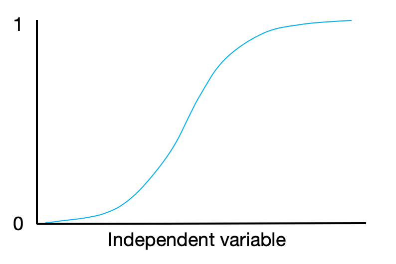 Cratedb Blog An Introduction To Machine Learning
