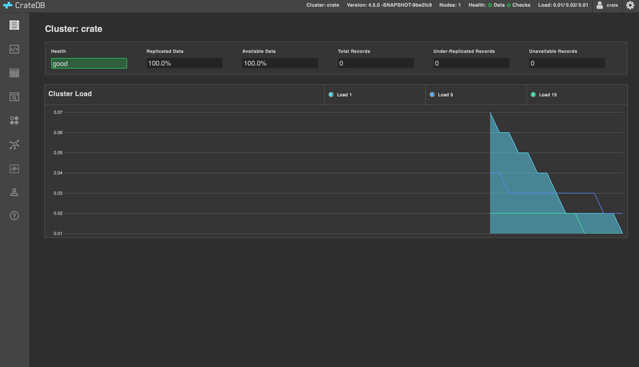 CrateDB Blog | Visualizing time series data with Grafana and CrateDB